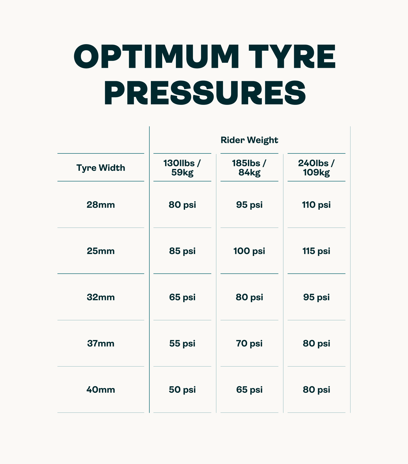 Tyre Conversion Chart